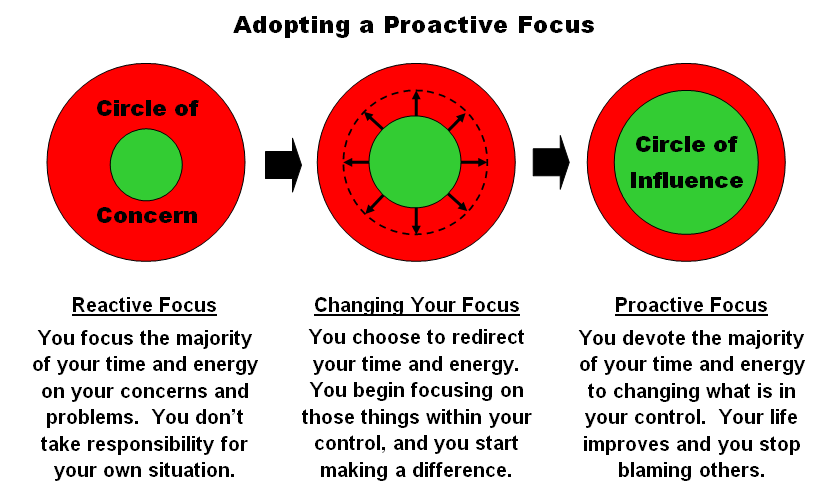 Start Expanding Your Circle of Influence Today – Underwood Talent ...