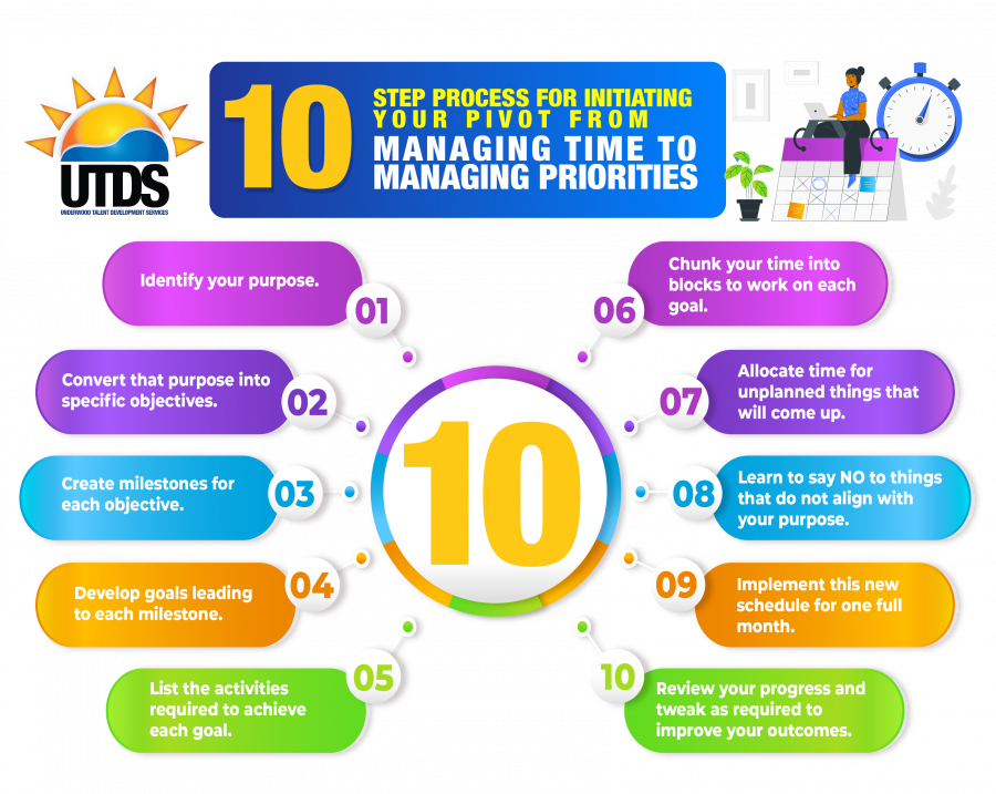 Managing Your Priorities E-Book – Underwood Talent Development Services