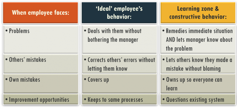 WANT PSYCHOLOGICAL SAFETY? THIS IS HOW YOU GET IT! – Underwood Talent ...