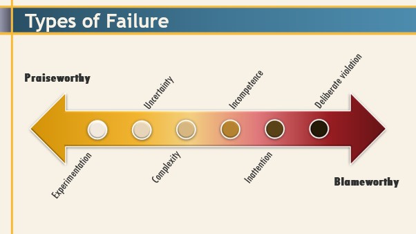 5 Reasons Why You Should Be Focusing on Psychological Safety ...